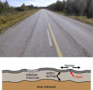 3. Permanent deformation rutting classification - ROADEX Network