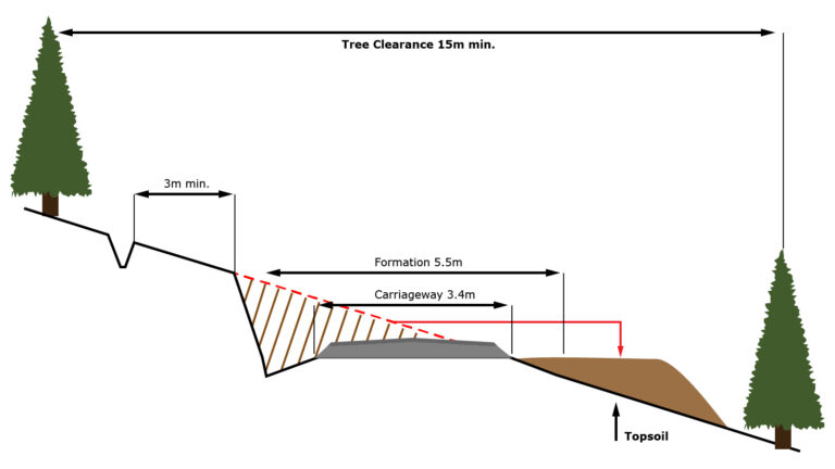 2. Gravel and forest road components - ROADEX Network
